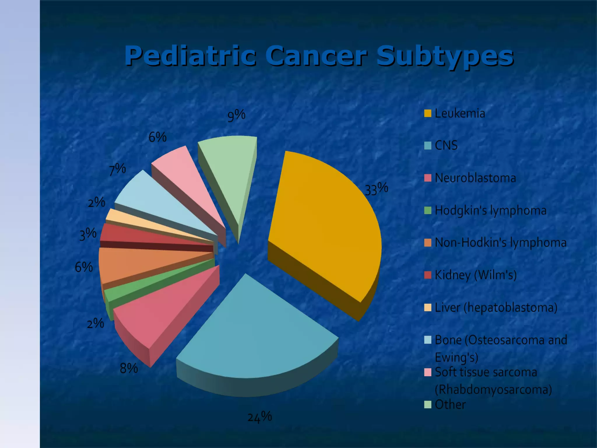 Paediatric oncology | PPT