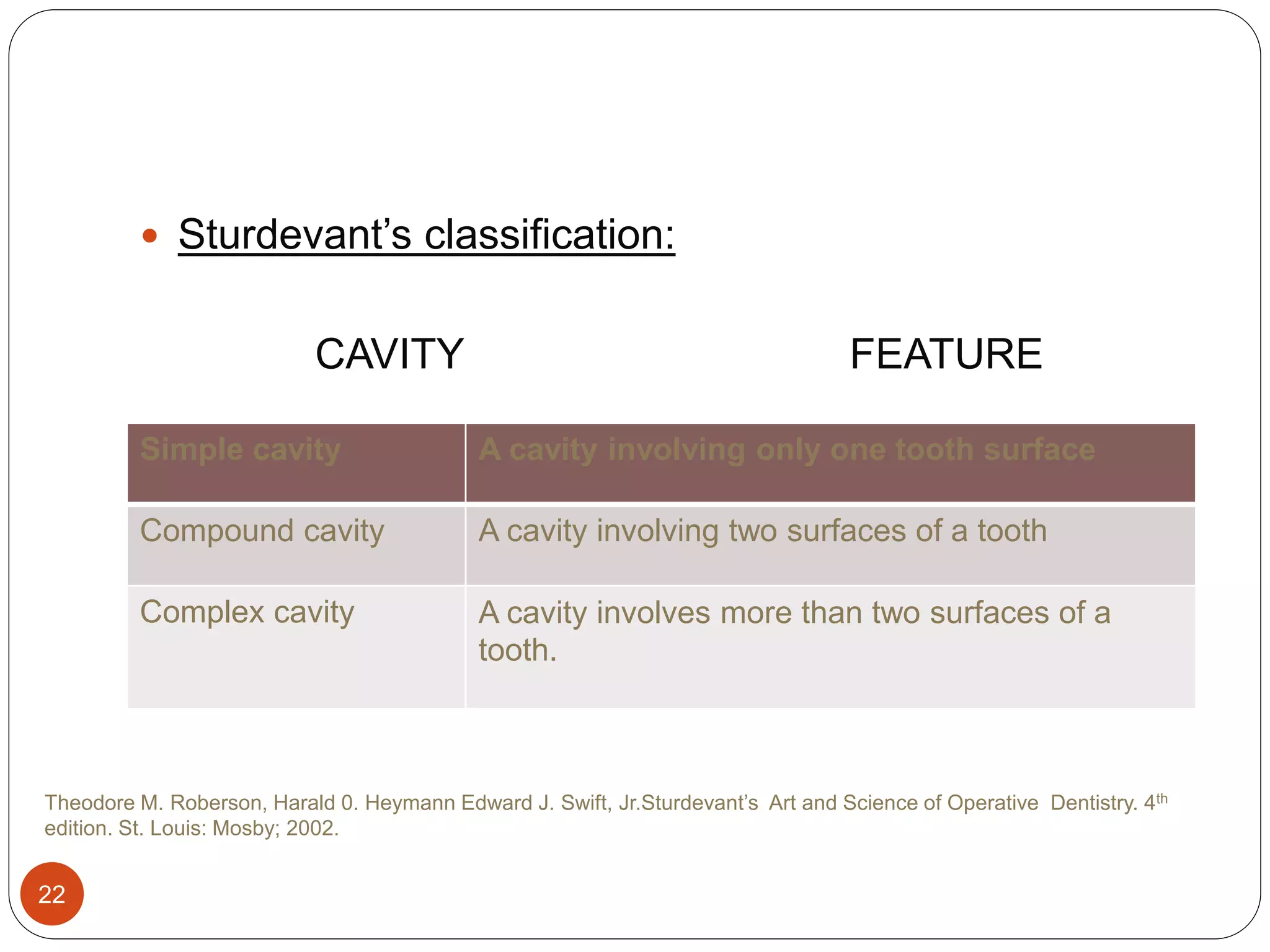 Paediatric operative dentistry | PPTX