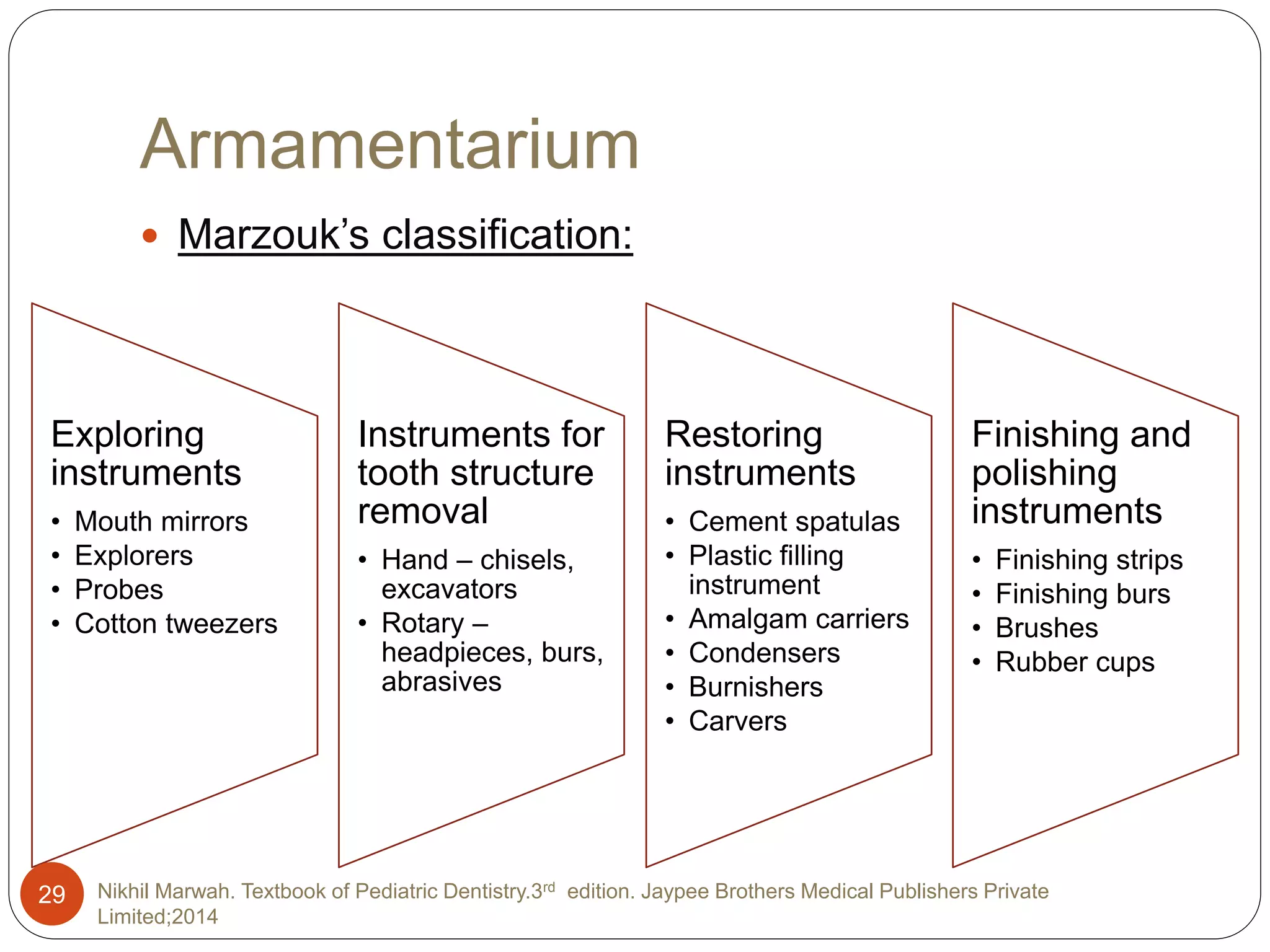 Paediatric operative dentistry | PPTX