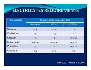 Paediatric parenteral nutrition | PDF