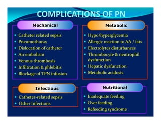 Paediatric parenteral nutrition | PDF