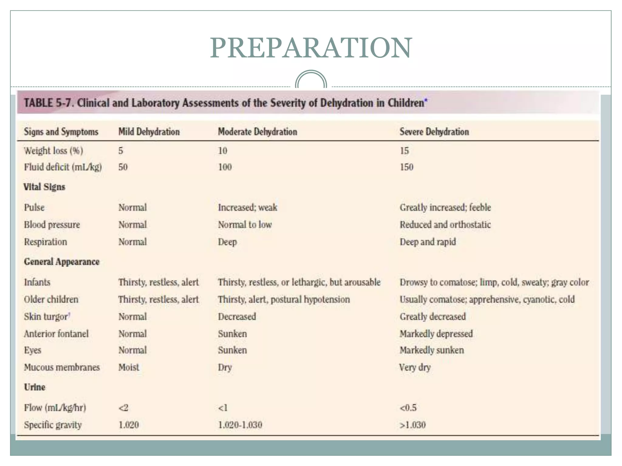 Paediatric Pre-Anaesthetic Evaluation.pptx