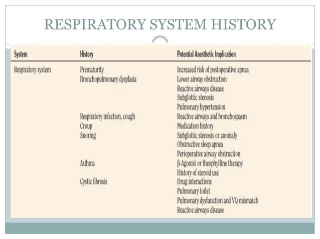 Paediatric Pre-Anaesthetic Evaluation.pptx
