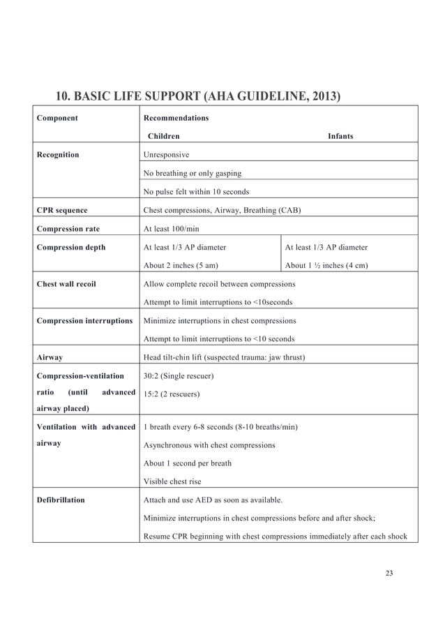 Paediatric protocol 2014 | PDF