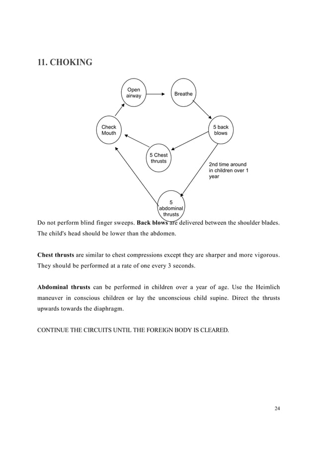 Paediatric protocol 2014 | PDF