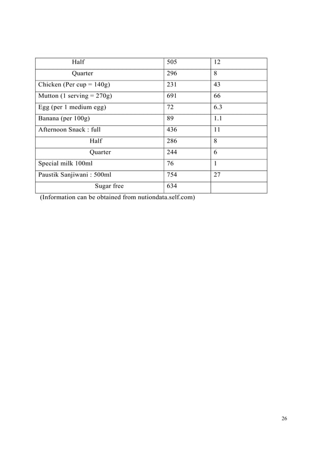 Paediatric protocol 2014 | PDF