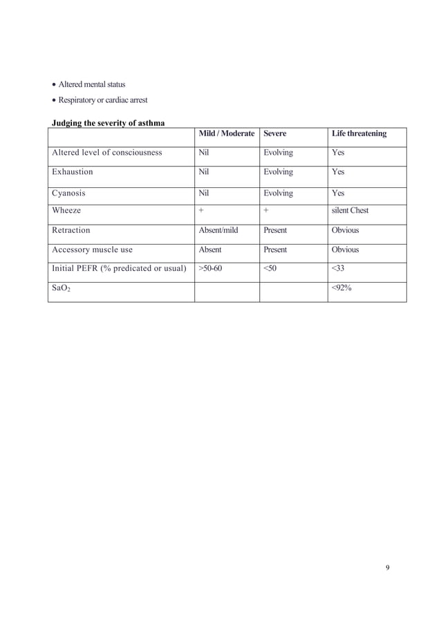 Paediatric protocol 2014 | PDF