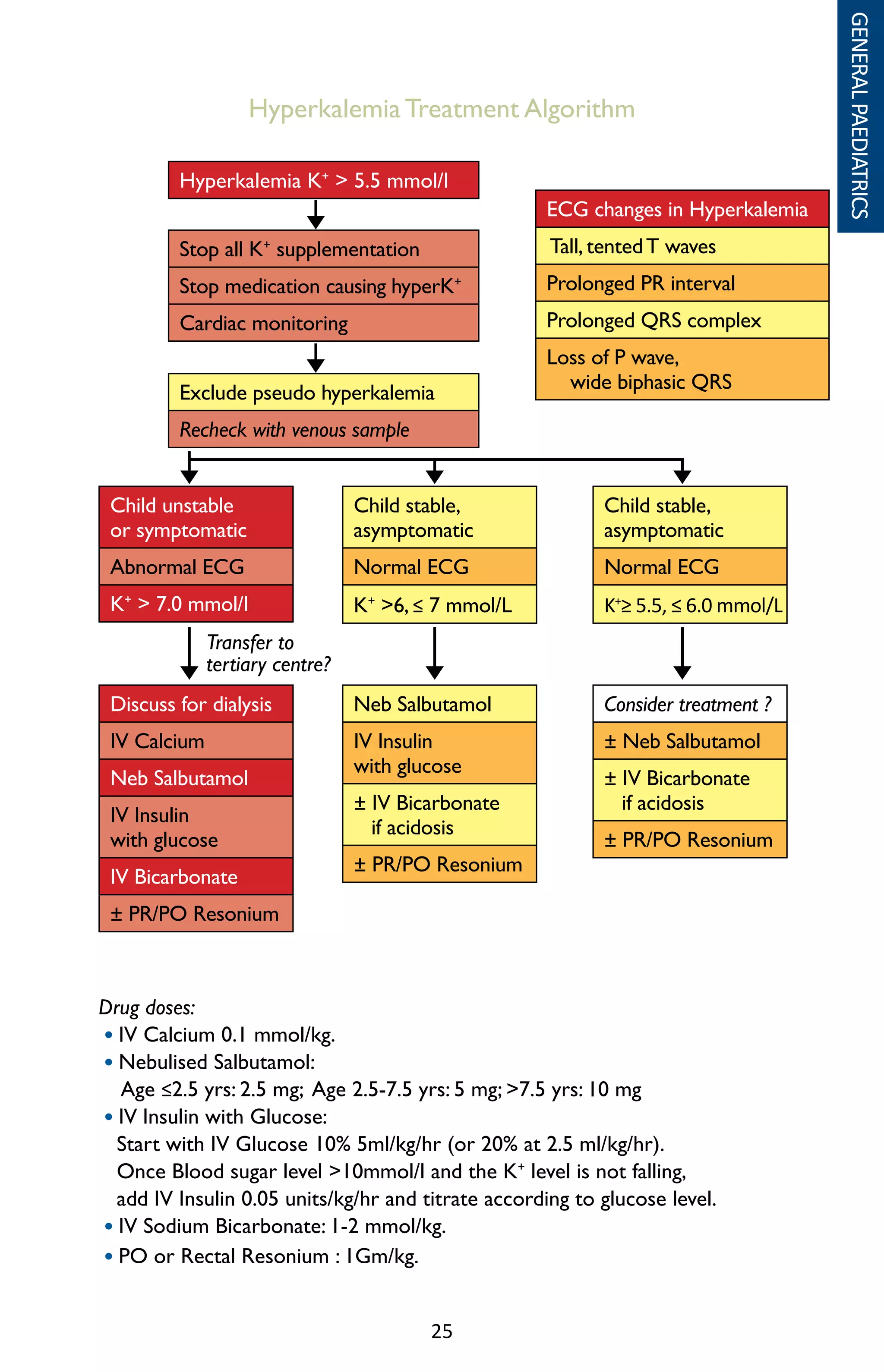 Paediatric protocols 3rd edition 2012. (4) (1) | PDF