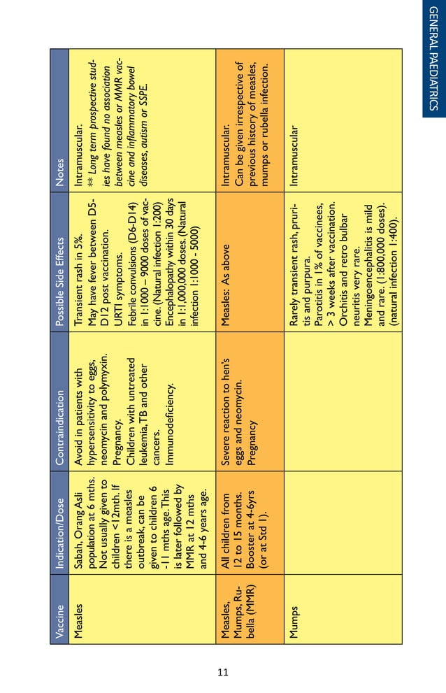 Paediatric protocols 3rd edition 2012. (4) (1) | PDF