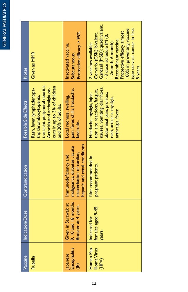 Paediatric protocols 3rd edition 2012. (4) (1) | PDF