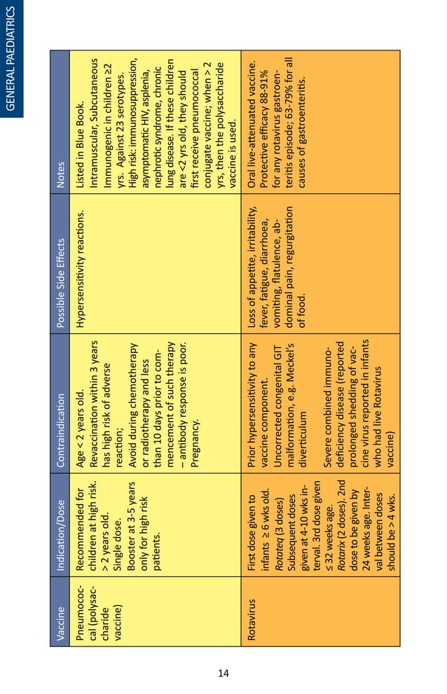 Paediatric protocols 3rd edition 2012. (4) (1) | PDF