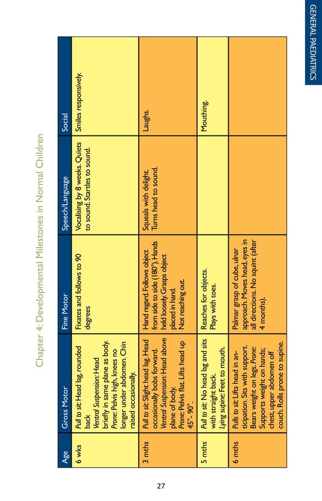 Paediatric protocols 3rd edition 2012. (4) (1) | PDF