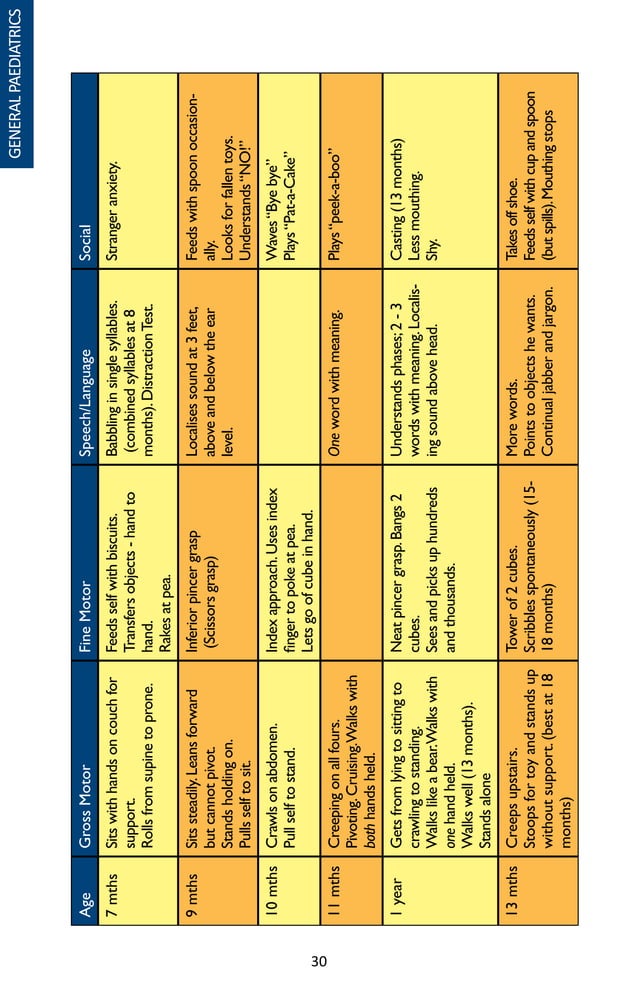 Paediatric protocols 3rd edition 2012. (4) (1) | PDF