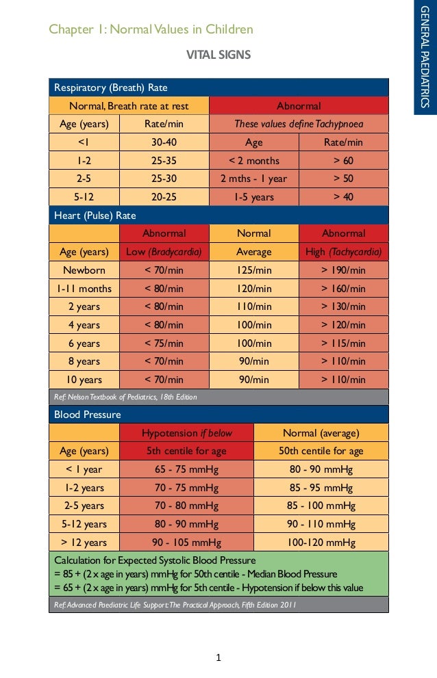 Paediatric Protocols 3rd Edition 2012 4 1 paediatric-protocols-3rd-edition-2012-4-1