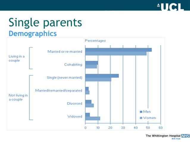 Paediatrics - Single Parents Community case scenario | PPT