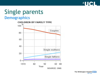 Paediatrics - Single Parents Community case scenario | PPT