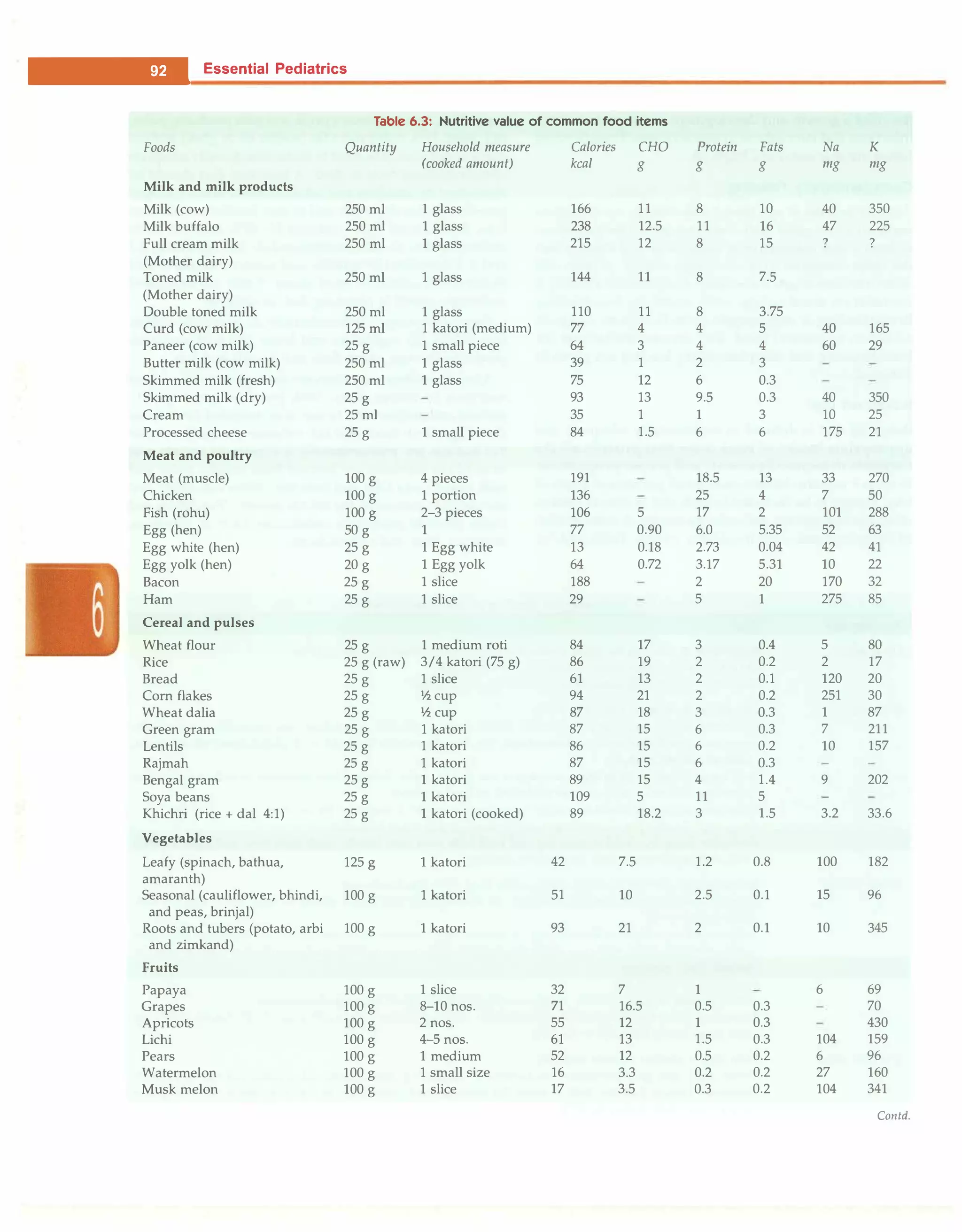 Paediatrics (8th Edition) [O.P. Ghai] .pdf