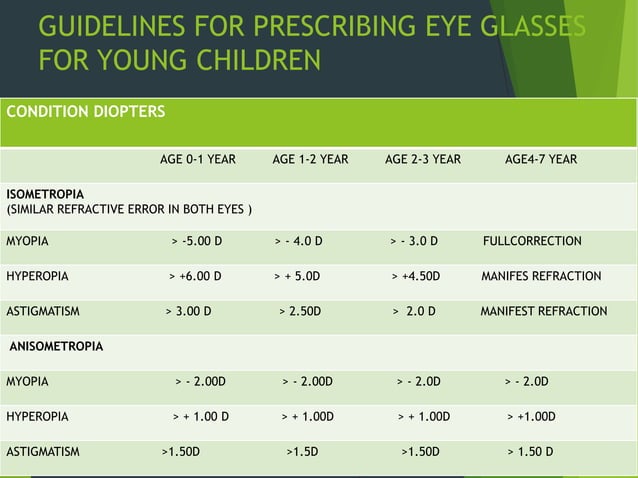 Glass prescription in children | PPTX | 3-D Graphics | Computer ...
