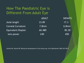 Glass prescription in children | PPTX