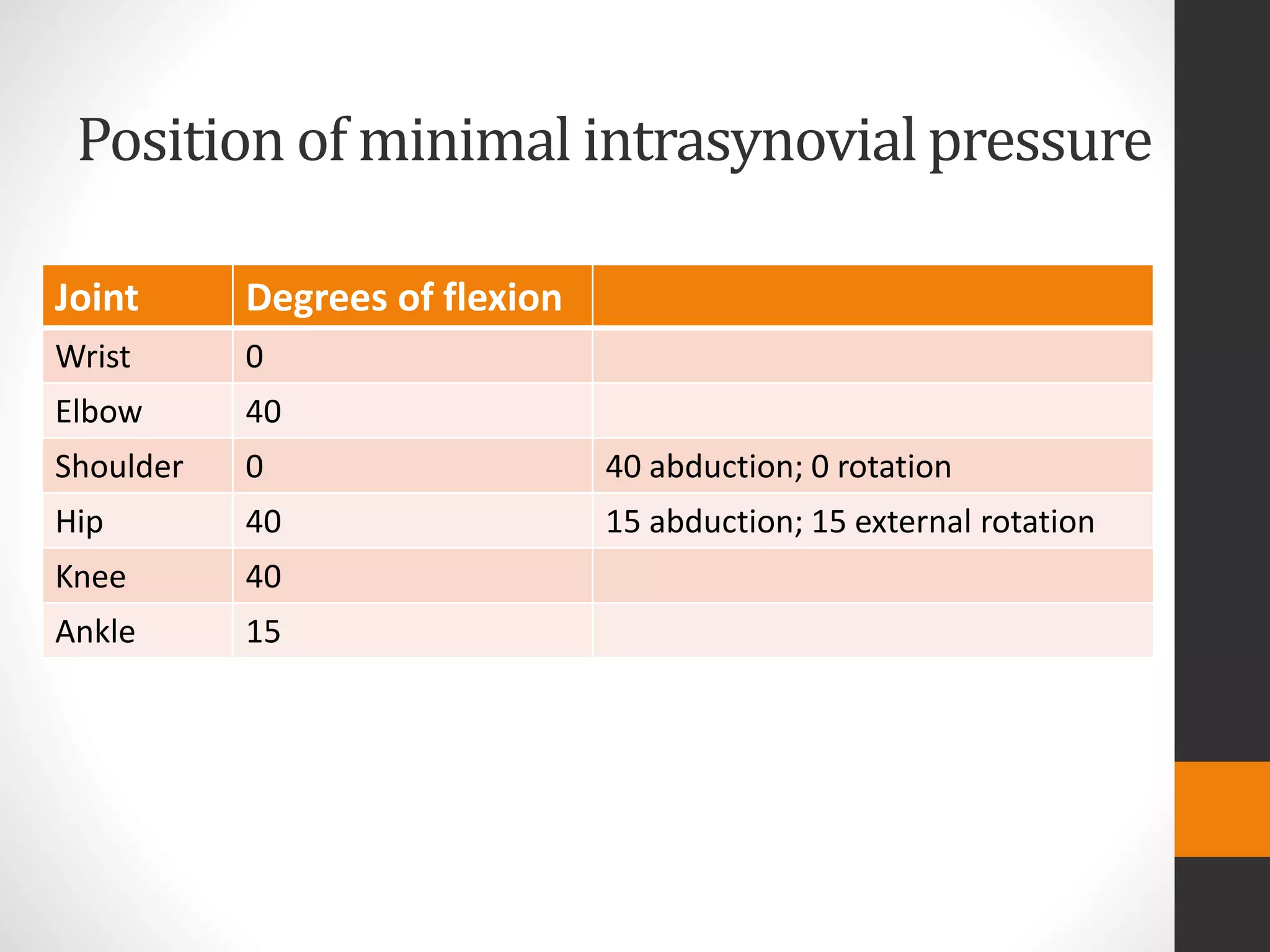 Paediatric Septic Arthritis | PPTX