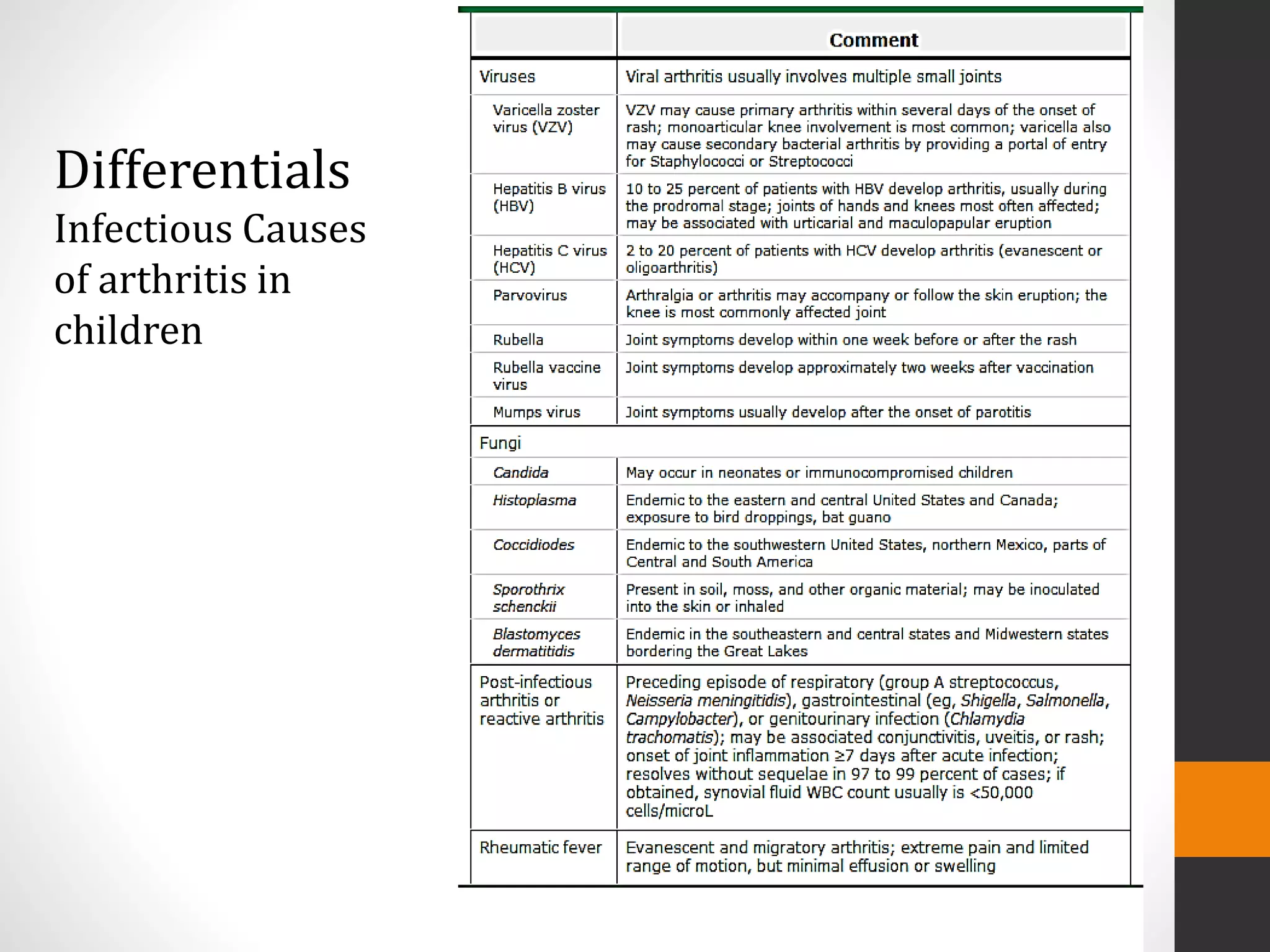Paediatric Septic Arthritis | PPTX