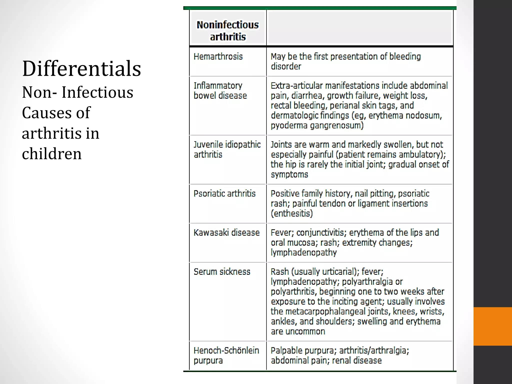 Paediatric Septic Arthritis | PPTX