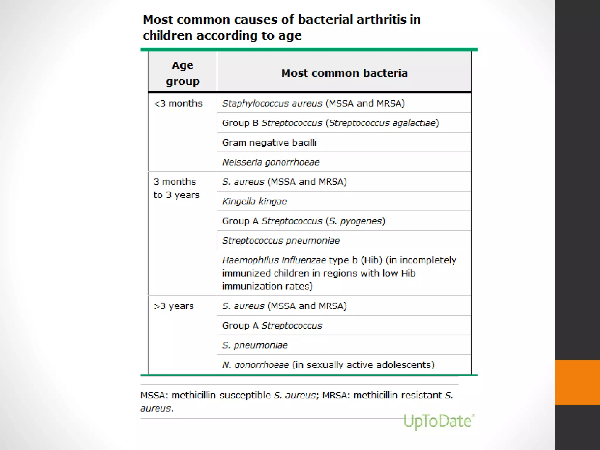 Paediatric Septic Arthritis | PPTX