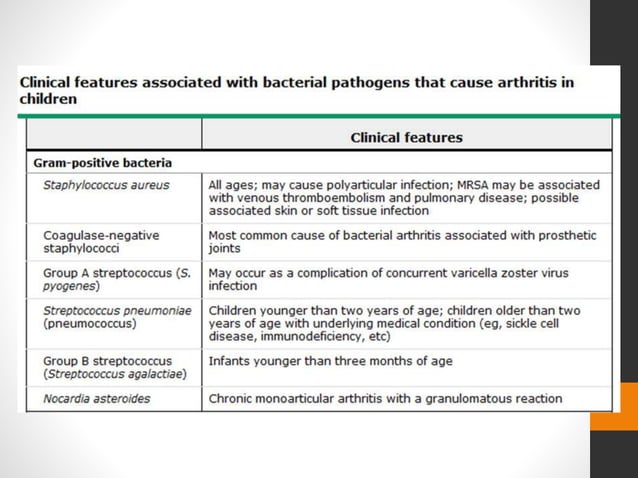 Paediatric Septic Arthritis | PPTX | Bone and Joint Conditions ...