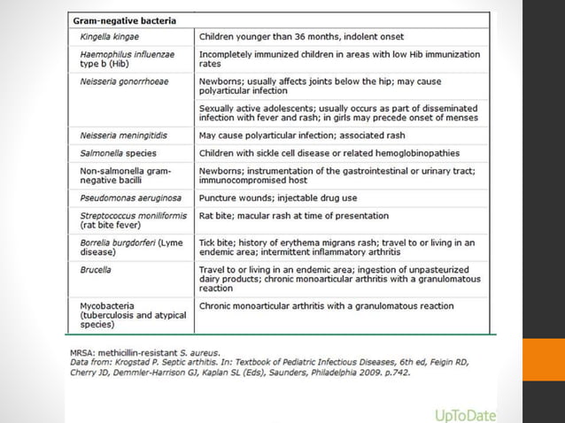 Paediatric Septic Arthritis | PPTX | Bone and Joint Conditions ...