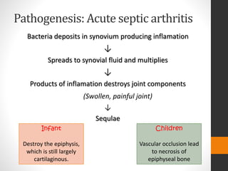 Septic Arthritis Pathophysiology