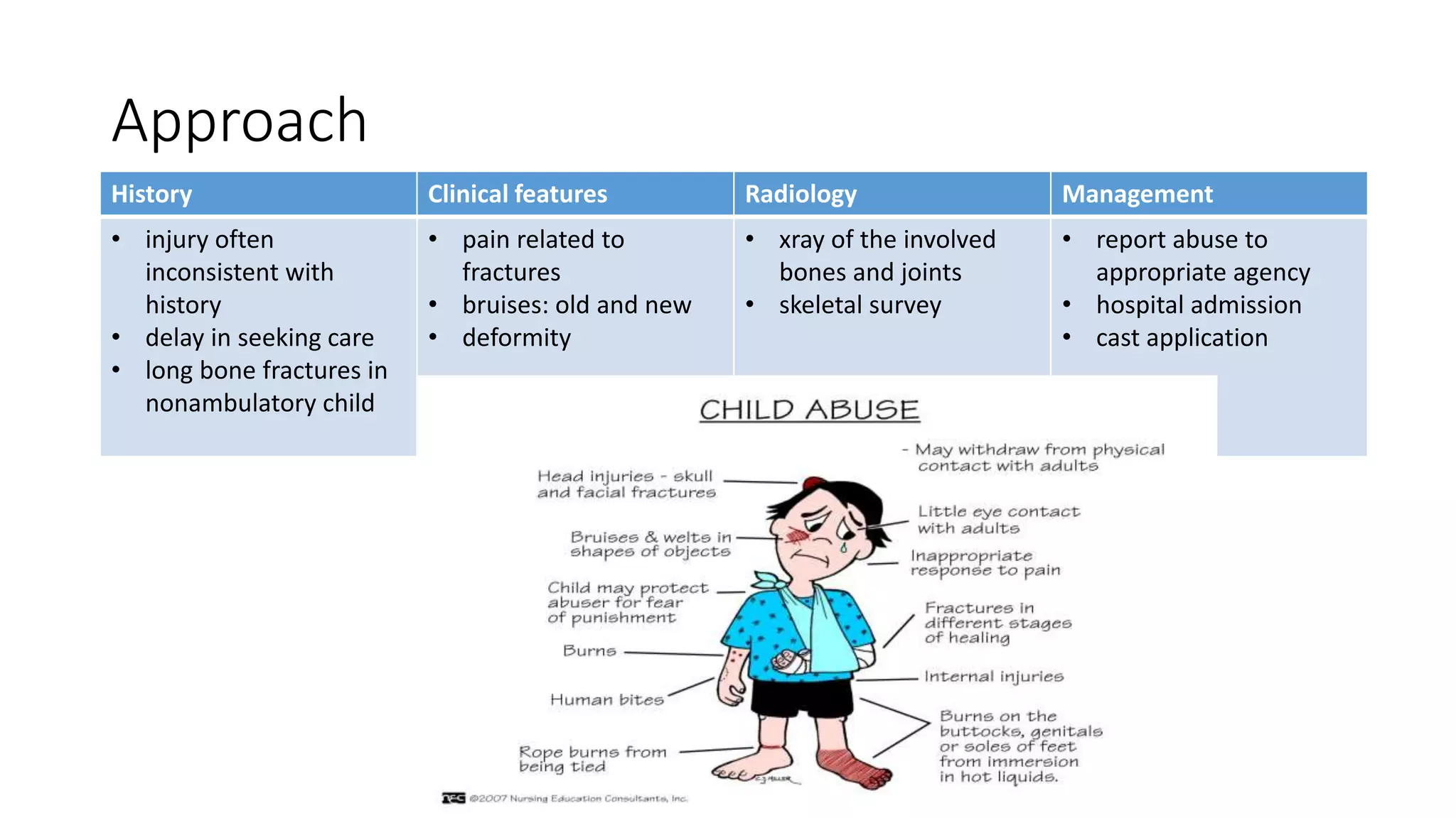 Paediatrics fracture | PPTX