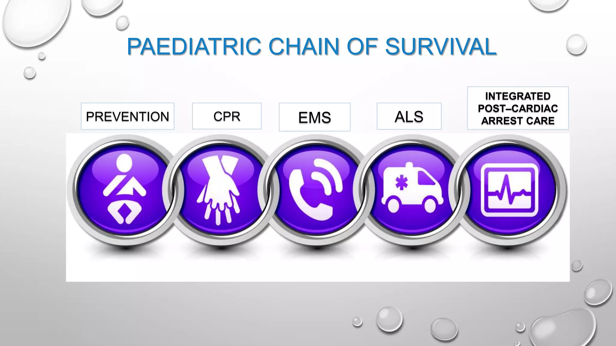 Paediatrics Resuscitation 2015 | PPTX