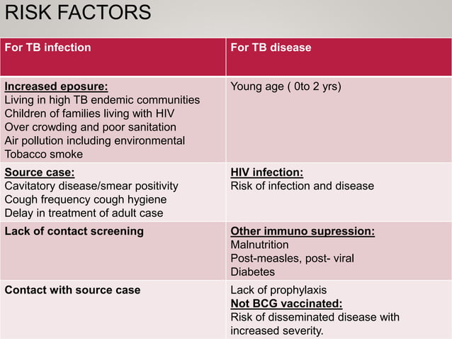 paediatric TB.pptx
