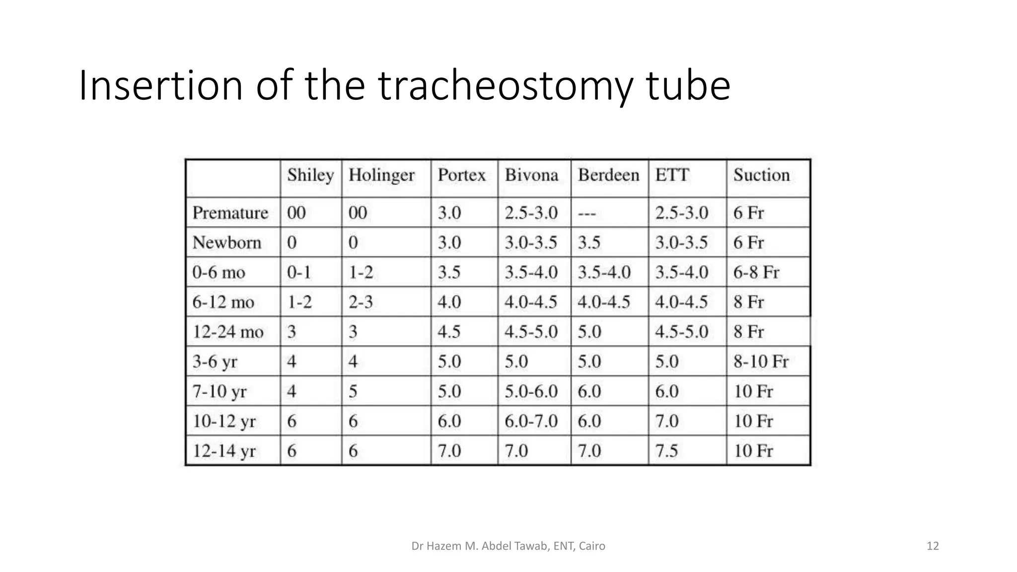 Paediatric tracheostomy | PPTX