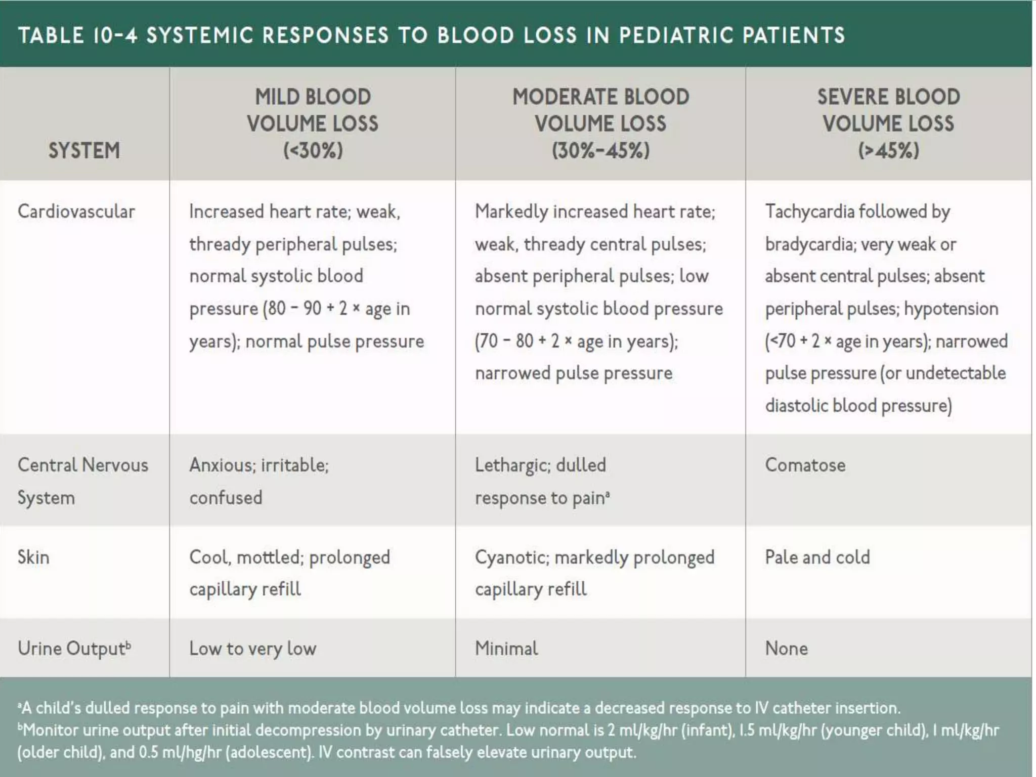 paediatric trauma.pptx