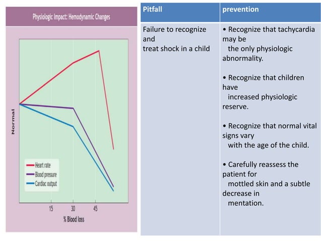 paediatric trauma.pptx | First Aid | Injuries