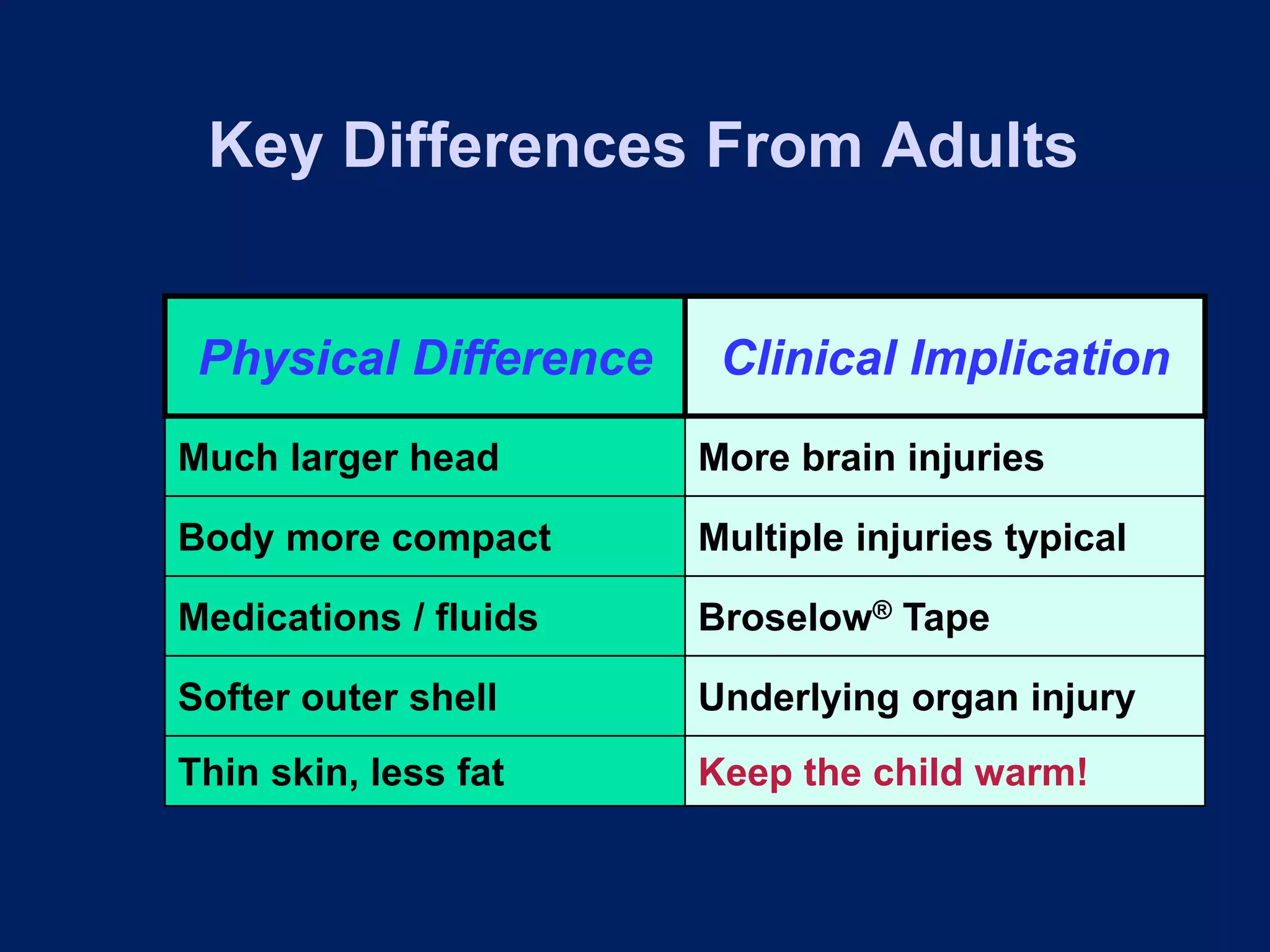 Paediatric Trauma.ppt