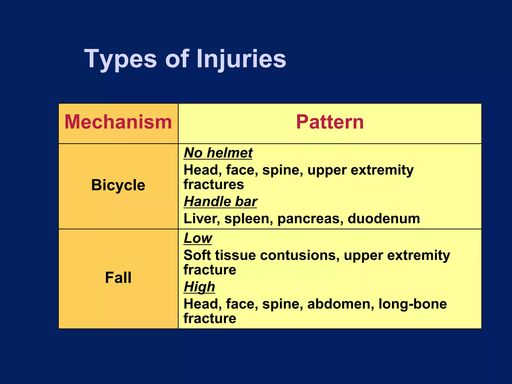 Paediatric Trauma.ppt