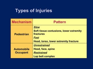 Paediatric Trauma.ppt