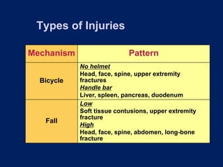 Paediatric Trauma.ppt
