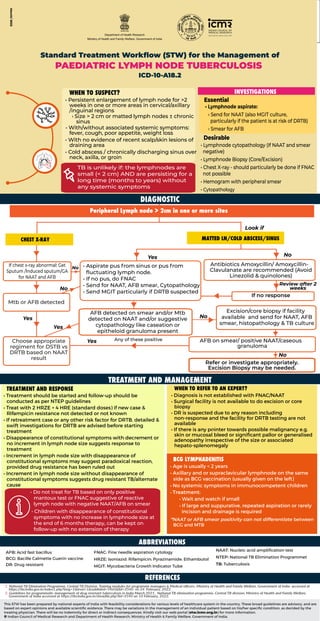 Paediatric Tuberculosis standard treatment workflows | PDF