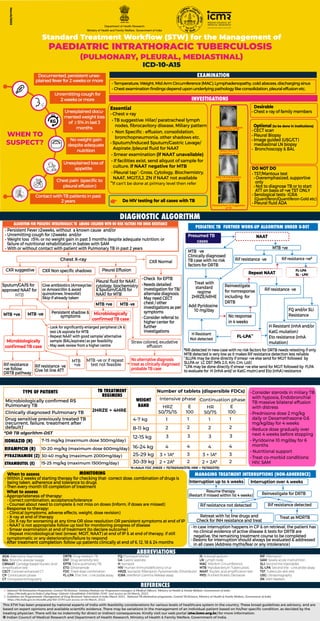 Paediatric Tuberculosis standard treatment workflows | PDF