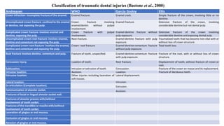 Paedo Lecture - Trauma to Anterior Teeth in Children.pdf