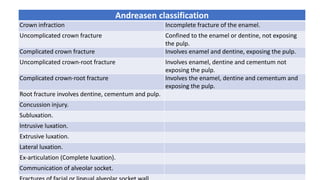 Paedo Lecture - Trauma to Anterior Teeth in Children.pdf