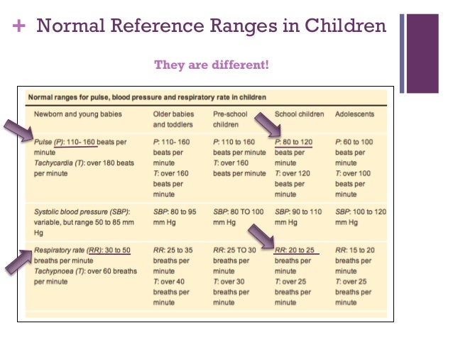 Paeds am ks teach surgical revision weekend