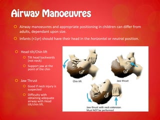 Paediatric Basic Life Support & First Aid | PDF