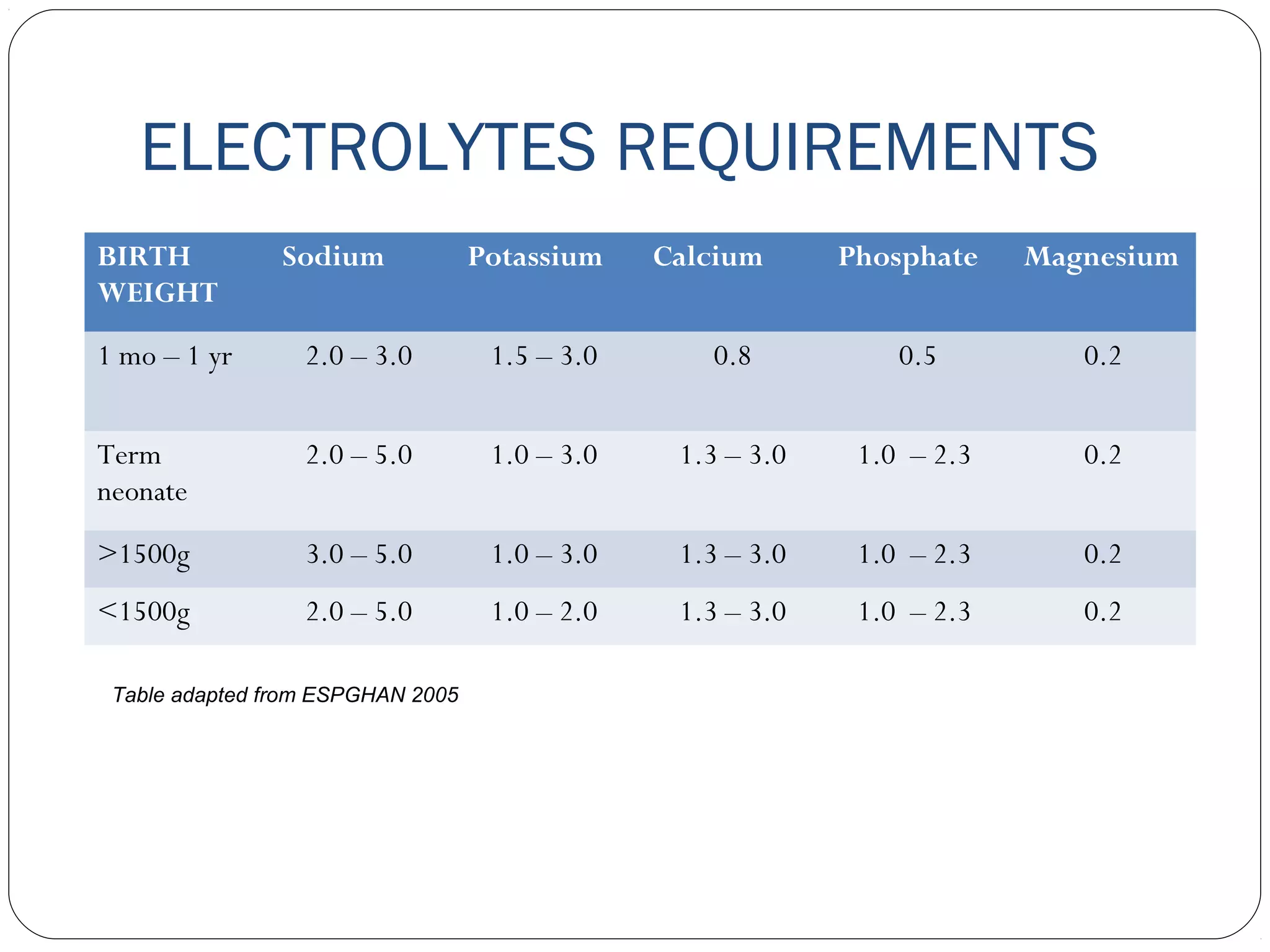Pediatric Parenteral Nutrition | PPT