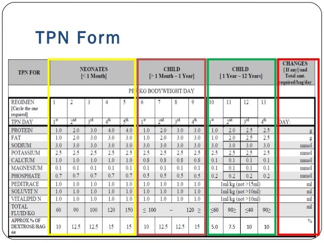 Pediatric Parenteral Nutrition