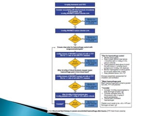Paeds trauma dayang | PPT