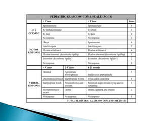 Paeds trauma dayang | PPT
